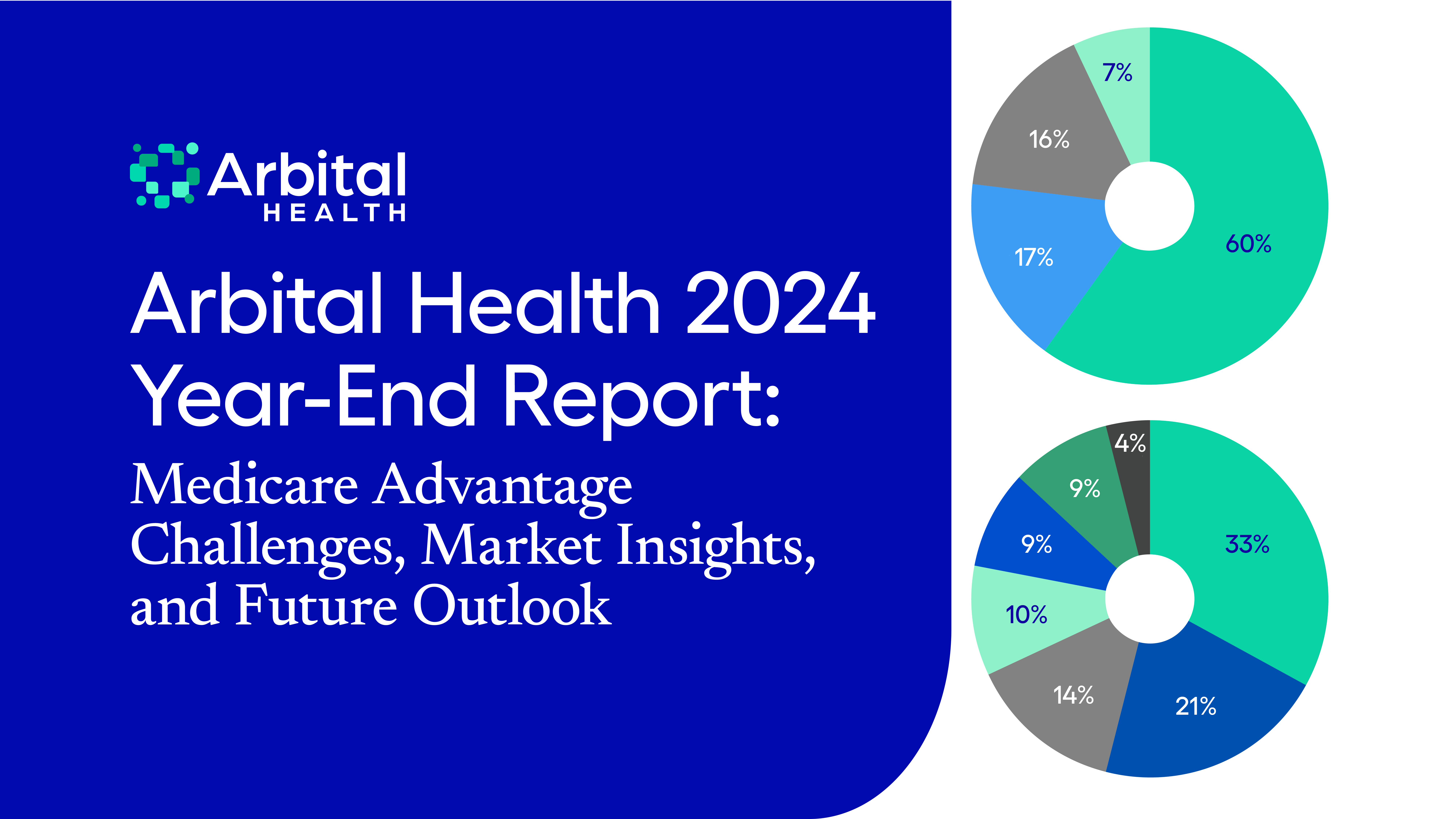 Arbital Health 2024 Year-End Report: Medicare Advantage Challenges ...